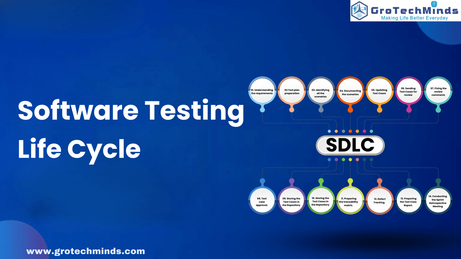 Unlocking Quality: Exploring the Software Testing Life Cycle